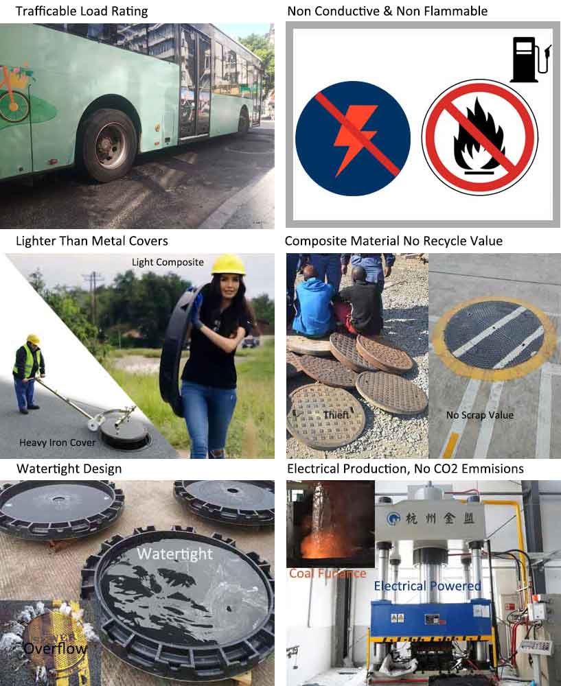 Manhole Covers for Fuel Stations