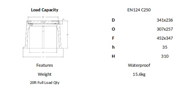 Grade Level Box - Jinmeng Road Establishment